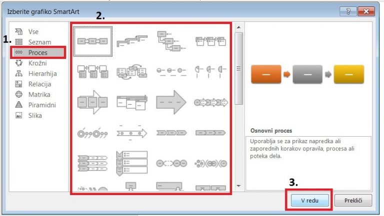 »Flowchart« – PROCES KAKOVOSTI V PODJETJU